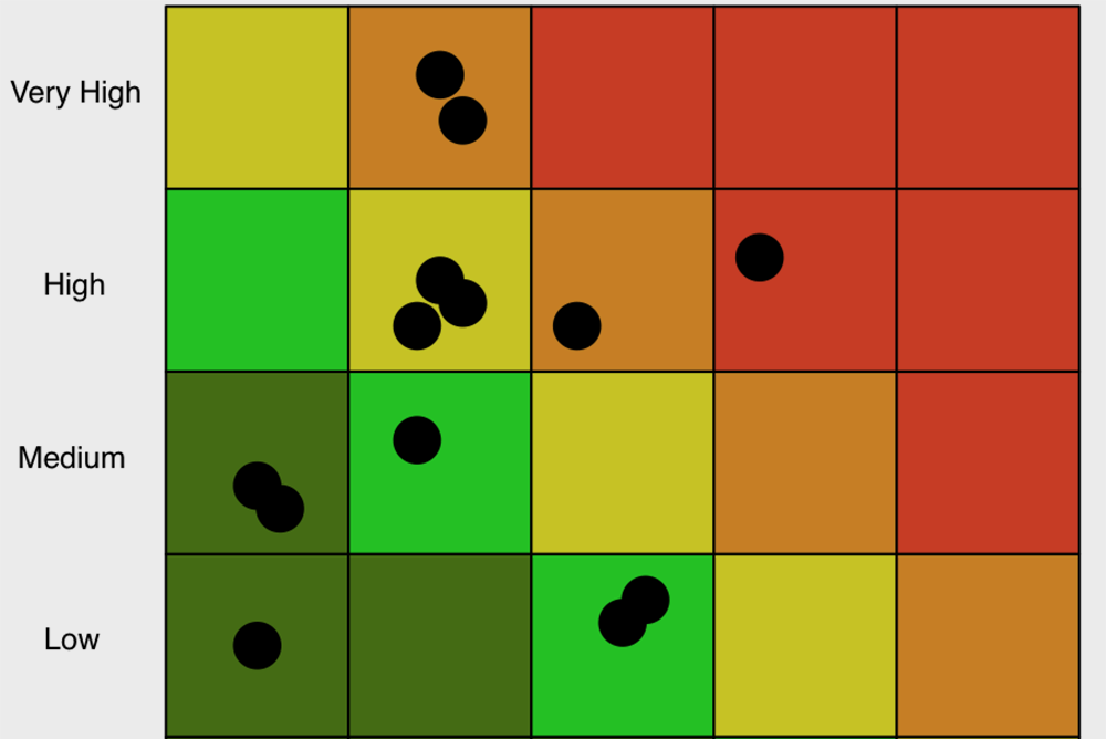 4-steps-to-a-smarter-risk-heat-map